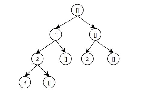 基础算法0x00 回溯dfs D1anash1bas Blog
