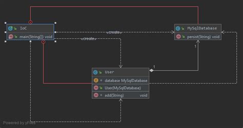 Holocron Dependency Injection Ioc Inversion Of Control