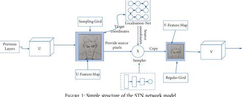 Figure 1 From An Improved Convolutional Neural Network Based Scene