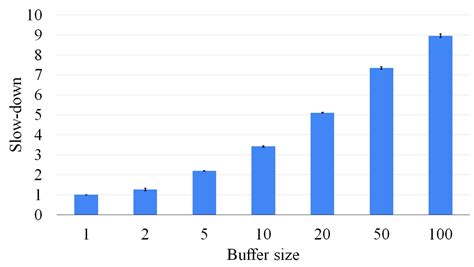 Computation Free Full Text The Multi Maximum And Quasi Maximum