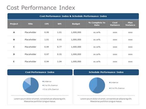 Cost Performance Index KPI PowerPoint Template SlideUpLift
