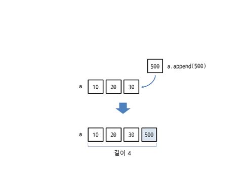 파이썬 코딩 도장 221 리스트 조작하기