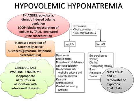 Hyponatremiapptx