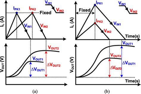 Figure 7 From A High Efficiency High Voltage Tolerant Buck Converter