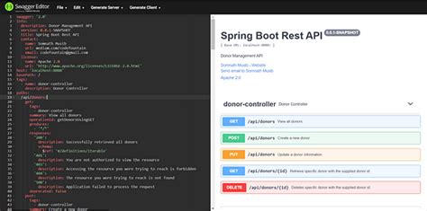 Restful Api Documentation Made Easy With Swagger And Openapi By