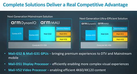 Arm 머신러닝 성능 세 배 이상 높인 스마트폰용 Gpu 발표 보드나라