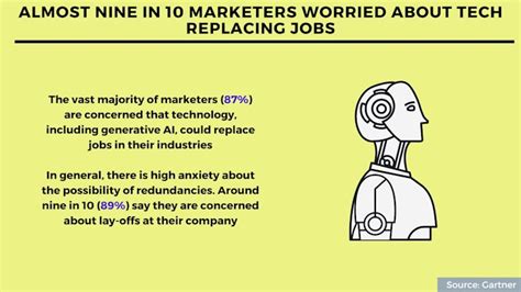 Job Security Retail Footfall Promotional Spending 5 Interesting