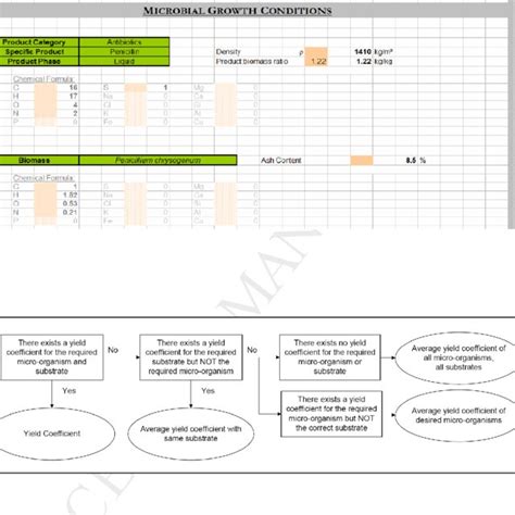Outline Of The Process Flow Sheet Used In The Generic Bioprocess Model