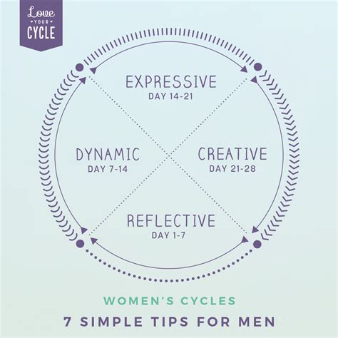 WOMENS CYCLES 7 SIMPLE TIPS FOR MEN