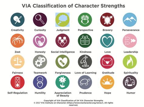 24 Character Strengths Rrcoaching