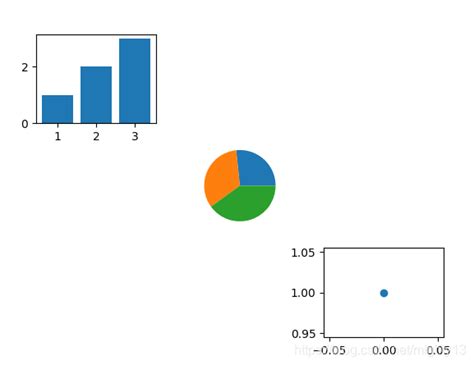 Matplotlib之pyplot模块——添加一组子图（subplots）pyplotsubplots Csdn博客