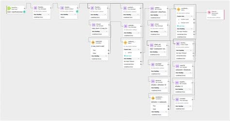 Lab 2 IVR Contact Routing Labs Library