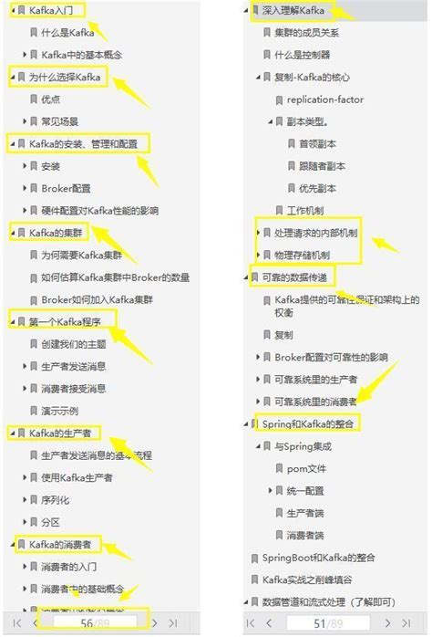 Java开发手册Java接收xml报文 源码巴士