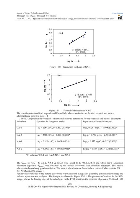 Removal Of Anionic Surfactant From Grey Water And Its Comparison With Chemical Adsorbent Pdf