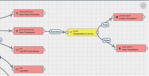 IoT Dashboards Thingsboard Examples Your Embedded And IoT Software