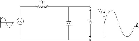 engineering physics tutorials clipper clipper circuit diode clipper