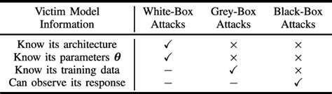 Figure 1 From Transfer Learning For Eeg Based Braincomputer Interfaces A Review Of Progress