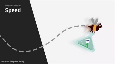 continuous integration testing 2019 08 pptx