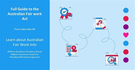 The Full Guide To The Australian Fair Work Act