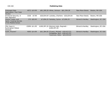 normalization practice data ppt