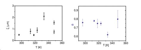 Temperature Dependence Of The Correlation Length ξ And The Roughness
