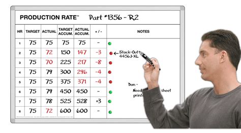 Production Charts Examples