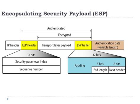 Ppt Ipsec Powerpoint Presentation Free Download Id2383963