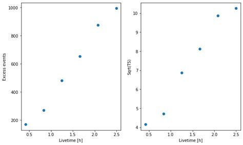 Spectral Analysis Of Extended Sources — Gammapy V019