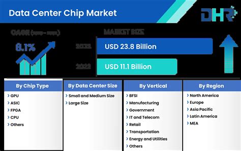 Data Center Chip Market Size Share And Growth Report 2033