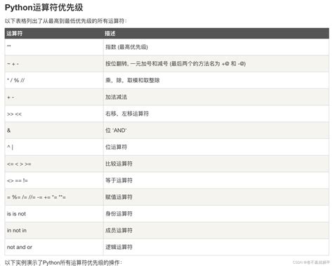 python基础语法（2） csdn博客