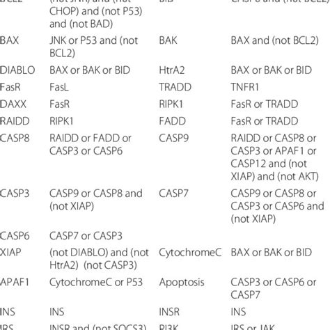 Boolean Functions For The Boolean Model Download Scientific Diagram