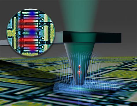 Our Expertise In Quantum Sensing Fraunhofer Iaf