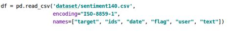 Sentiment Analysis With Logistic Regression Towards Ai