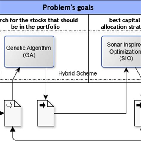 Algorithmic Process Of The Proposed Hybrid Scheme Download Scientific Diagram