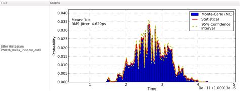 jitter histogram of the pll output clock