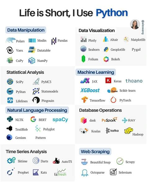 Muhammad Usama Masood On Linkedin Python Ai Ml Deeplearning Datascience Dataanlyst