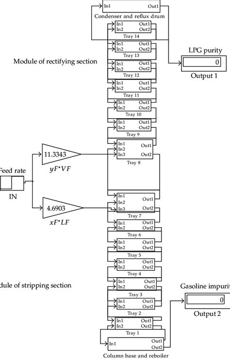 Model Simulation With Matlab Simulink Download Scientific Diagram
