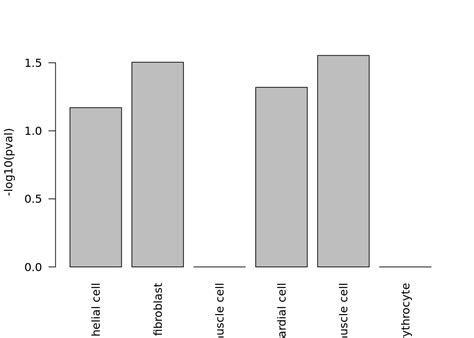 Comparing And Combining ScRNA Seq Datasets Analysis Of Single Cell RNA Seq Data