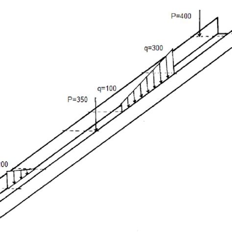 The Shape Of The Beam And The Loads Acting Upon The Thin Walled Beam Download Scientific Diagram