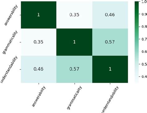 Figure 1 From Robust Fine Tuning And Evaluation Of Neural Question