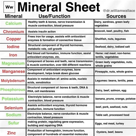 Lately Ive Been So Excited To Review Various Nutrients And Their