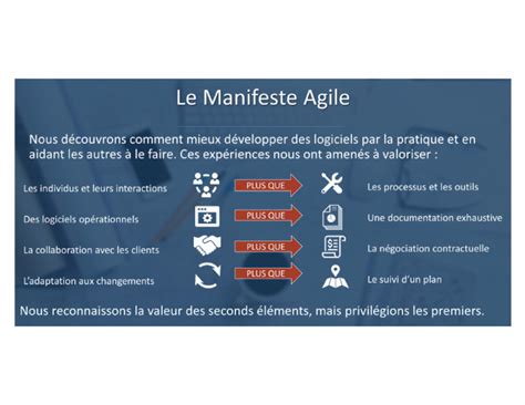 Methode Agile Schema Pdf