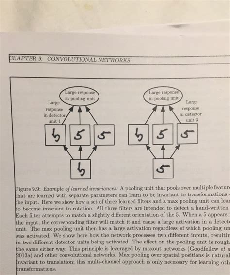 deep learning confusion to understand the pooling in cnn cross