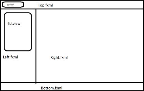 Javafx Event Handling In Multiple Fxml Stack Overflow