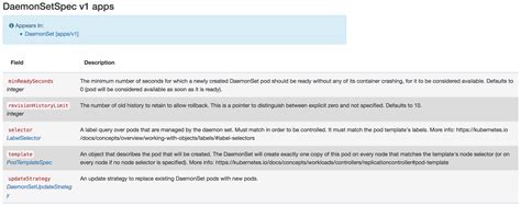 Review Usage Of Deprecated Field In Daemonset Parent Of Pod Method Issue Shopify Krane