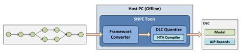 snpe模型转换 2 snpe onnx csdn博客