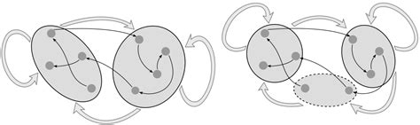 논문 리뷰 Estimating The Number Of Clusters Of A Block Markov Chain