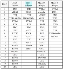 TIDM 02010 Programming The TIDM 02010 Board Simulation Hardware System Design Tools Forum
