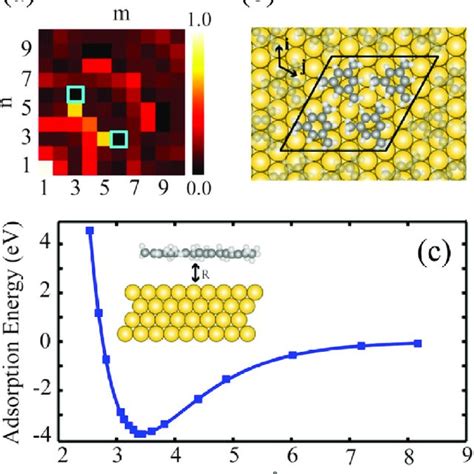 Yongfeng Wang Asssistant Professor Peking University Beijing Pku College Of Chemistry