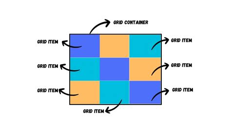 Css Grid Layout Learnify